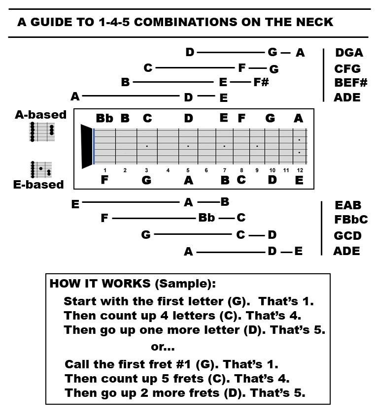 FREE EASY BEGINNER GUITAR LESSONS 30 MINUTES